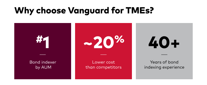 Vanguard Target Maturity Corporate Bond ETFs Suite | Vanguard